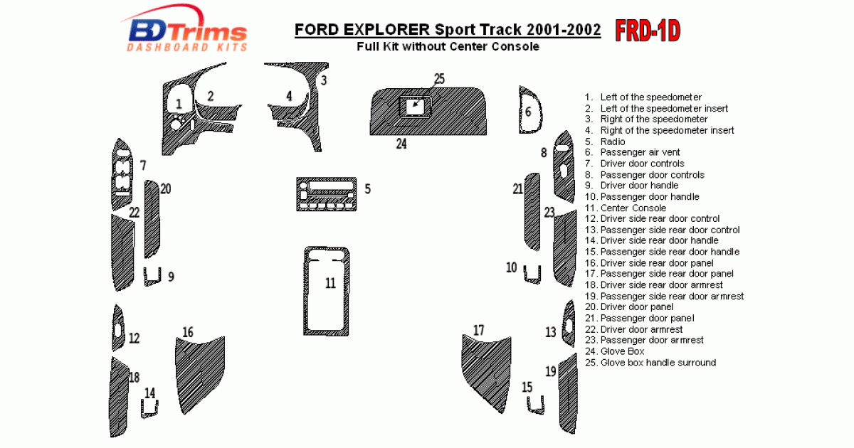 Ford Explorer Sport 2001 - 2002 Dash Trim Kit