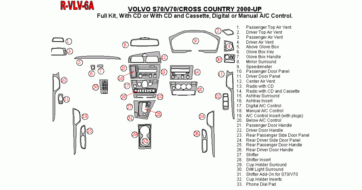 Volvo S70/V70/CROSS COUNTRY 2000-UP Dash Trim Kit (RHD)