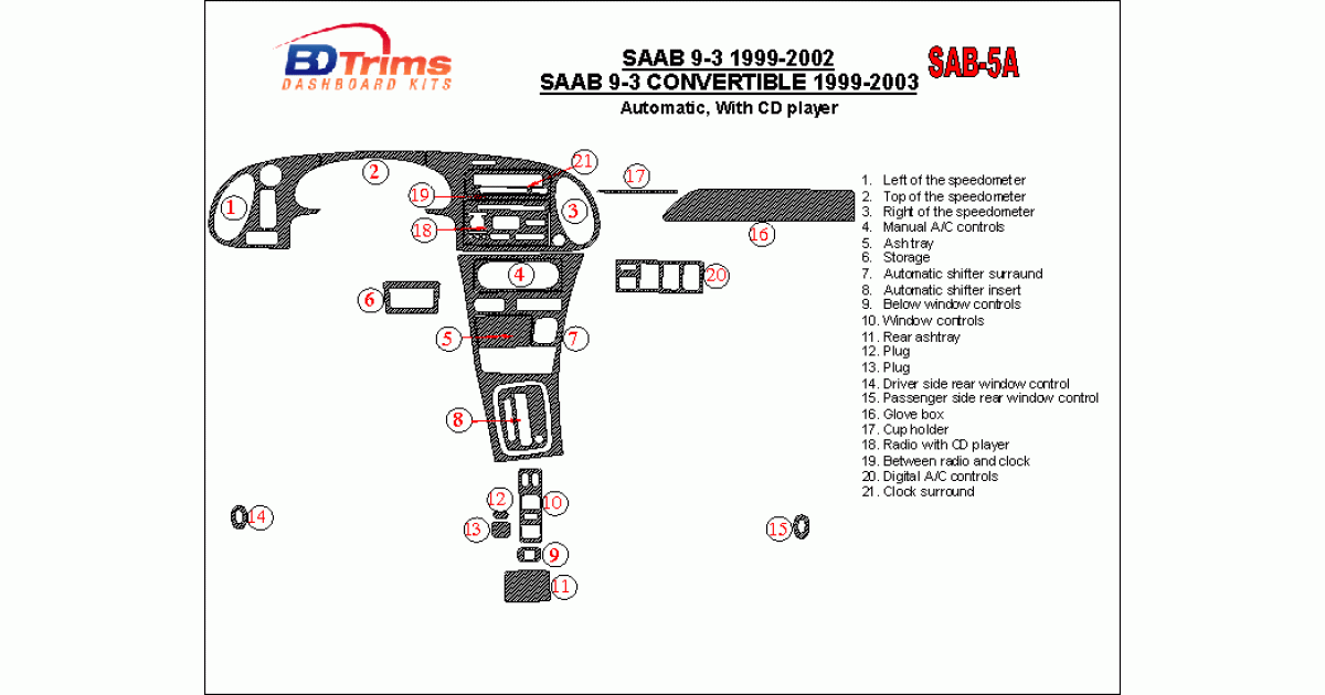 Saab 9-3 1999 - 2002 Dash Trim Kit